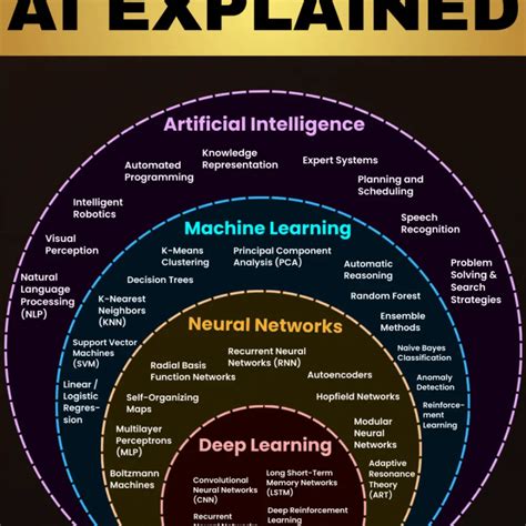 Python For Data Science Cheat Sheetessential Concepts
