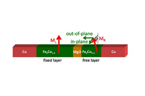 Thermal Transport Properties In Magnetic Tunnel Junctions Hkhlr Hpc Hessen