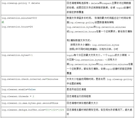 大数据kafka常见问题 数据与算法