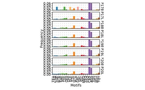 Clonalkmerplot — Clonalkmerplot • Scplotter
