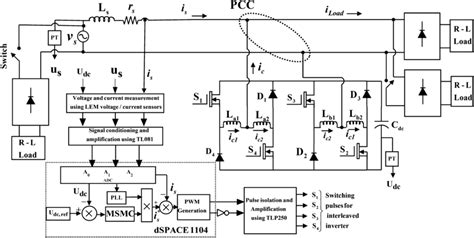 Block Diagram Of Proposed Single‐phase Interleaved Sapf Download