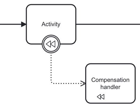 Events Jmix Documentation