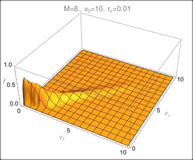 Differential Equations How To Ensure For A Solution Of NDSolve To Be Positive Mathematica
