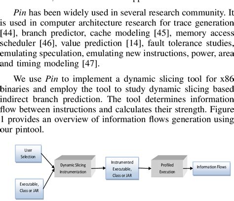Overview Of The Slicing Tool Operation Download Scientific Diagram