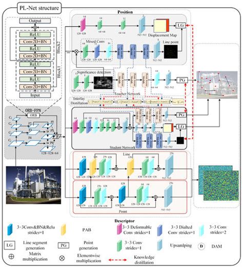 Point Line Aware Heterogeneous Graph Attention Network For Visual Slam System