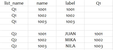 How To Create Unique Id Form Building Kobotoolbox Community Forum