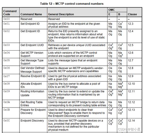 Mctp Control Protocol Csdn博客