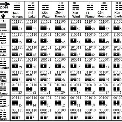 PDF Simple Association Of The Genetic Code And Hexagrams Of The Book Of Changes I Ching