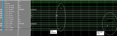 2 Axi Protocol Overview — Fpgaemu 01 Documentation