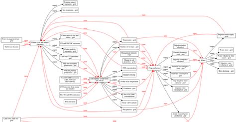 Dataflow Of State Components In Image Source Pbl 2017b Download