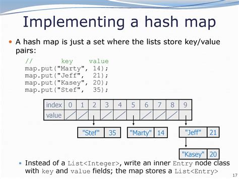Building Java Programs Ppt Download