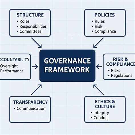 Best 13 Governance Framework Artofit