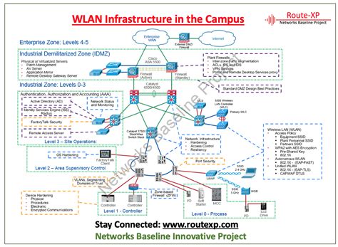 Introduction To Wpa3 Wireless Protected Access Version 3 Route Xp