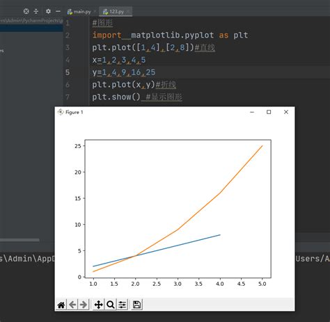Python画直线、折线 听见时间 博客园