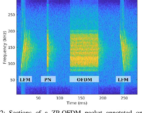 Figure 1 From Field Experiments With Doppler Compensation In High