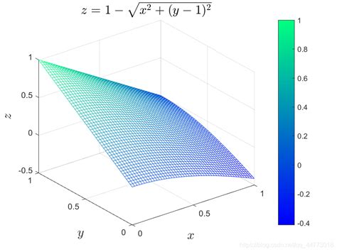 【matlab】matlab三维曲面绘制【详细教程】matlab 求三维曲面方程对x轴的偏导 Csdn博客