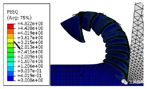 基于abaqus的表面微织构刀具切削钛合金仿真研究