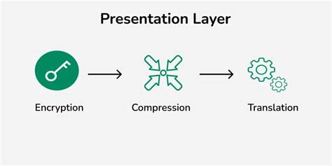 Osi Model Analogy Osi 7 Layers Explained Geeksforgeeks