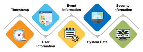 Log File Analysis In Cyber Forensics Hawk Eye Forensic