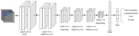 Applied Sciences Free Full Text 3d Gpr Rm A Method For Underground