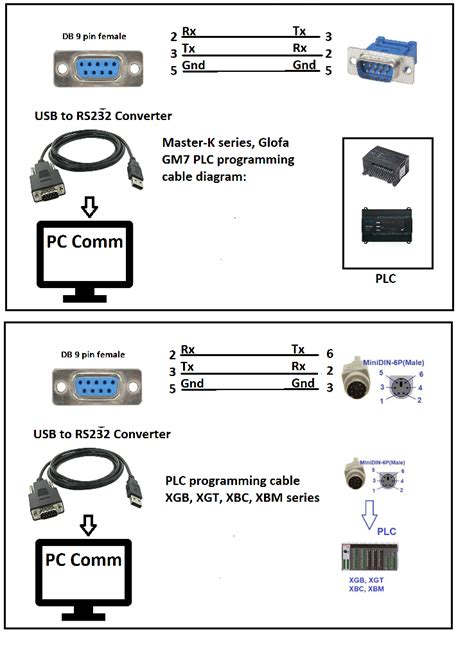 lg ls plc programming cable plcs controller and dcs click2electro forum