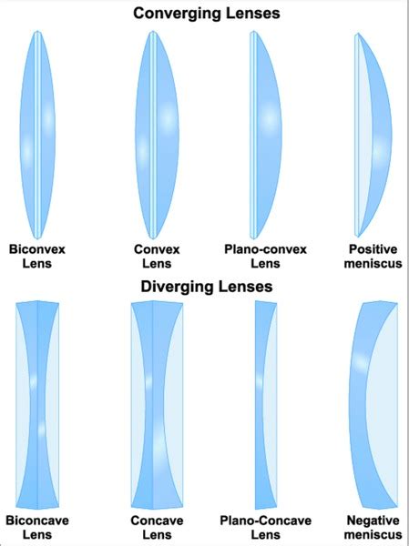 Concave Convex Meniscus Royalty Free Photos And Stock Images Shutterstock