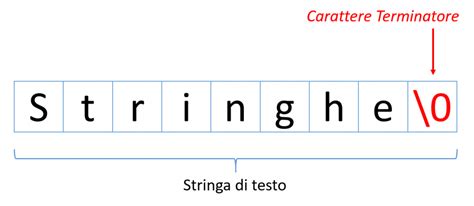 13 Manipolare Le Stringhe Su Arduino Guide E Progetti