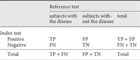 Table 1 From Diagnostic Accuracy Measures Semantic Scholar