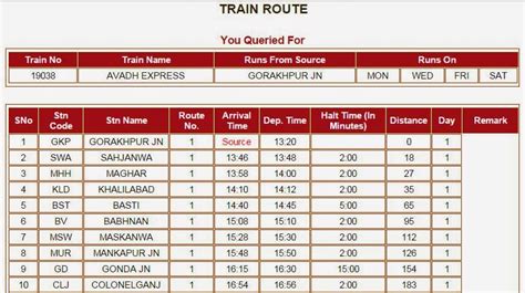 Indian Railway Time Table Chart