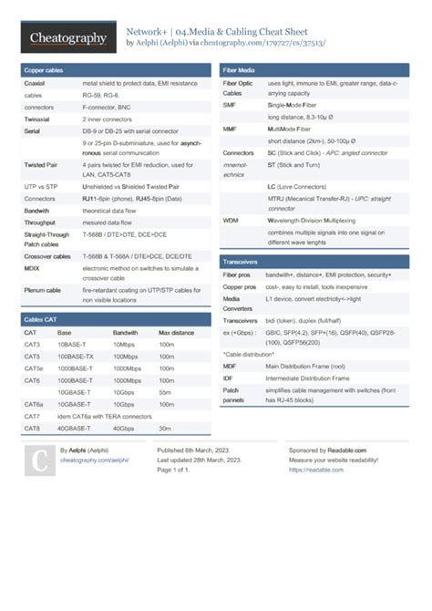 network 04 media and cabling cheat sheet by aelphi download free