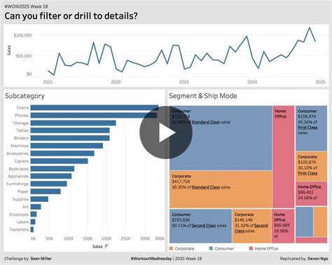 Datafam Dataviz Tableau Workoutwednesday Wow2025 Visualization