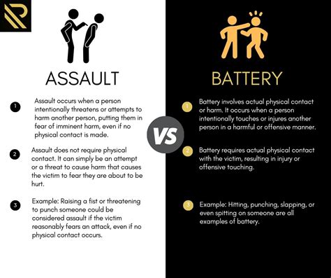 Assault And Battery Lawyer New Mexico Raymon Law Group