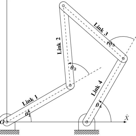 Kinematic Diagram Of A Double Link Open Kinematic Chain Pinned To The Download Scientific