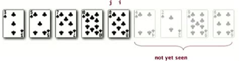 Best Sorting Algorithm Partially Sorted Linked List Stack Overflow
