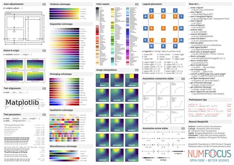 Python Matplotlib用户必备的画图速查表 知乎 Python Matplotlib用户必备的画图速查表 知乎