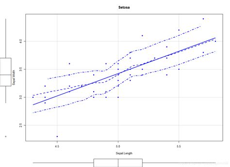 利用r语言ols回归分析qingchen98的博客 Csdn博客r语言ols估计