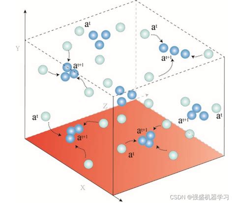 青蒿素优化算法ao 2024年新算法 公式原理详解与性能测评 Matlab代码免费获取ao算法 Csdn博客