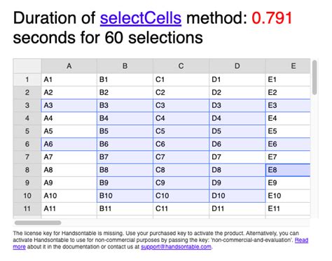 Method SelectCells Is Too Slow Issue Handsontable Handsontable GitHub
