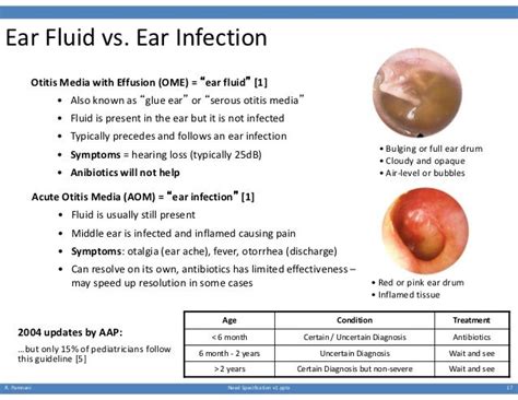 Infected Ear Drum