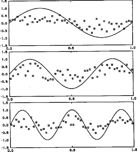Figure 1 From Combining Self Organizing Maps Semantic Scholar