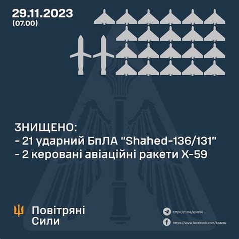 ГЕНШТАБ ЗСУ ситуація на фронті і втрати ворога на 29 листопада Аргумент заради розвитку та
