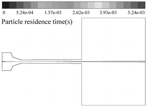 Numerical Simulation Method For Full Period Ac Hvaf Thermal Spraying Sputtering And Deposition