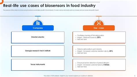 Biosensors Powerpoint Ppt Template Bundles Ppt Sample