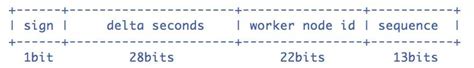 生成全局唯一id之uidgenerator Csdn博客