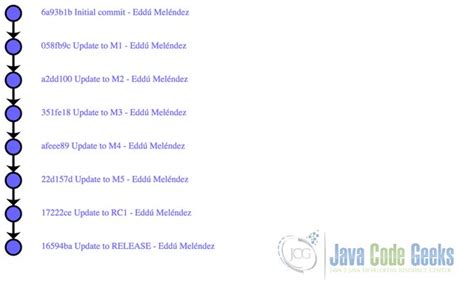 Git Remove Commit Example Java Code Geeks