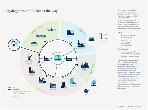 Creature Global CCS Status Report 2018 Marketing Communication