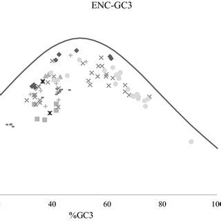 Hierarchical Clustering Of Vertebrate Parvoviruses And Adenoviruses
