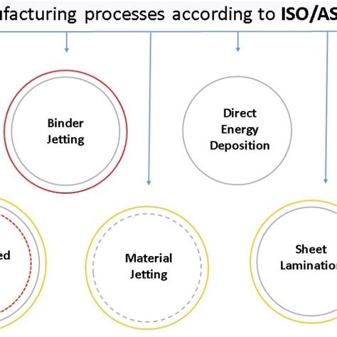 Production Of Metal Powders A Gas Atomization B Plasma Download Scientific Diagram