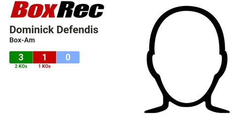 Boxrec Dominick Defendis