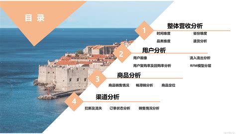 Power Bi电商案例分析powerbi电商分析模板 Csdn博客 Power Bi电商案例分析powerbi电商分析模板 Csdn博客